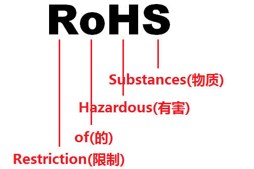 RoHS2.0最新标准，十项强制管控物质 - 知乎