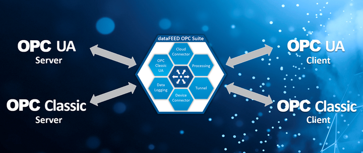 应用案例 | 升级OPC Classic到OPC UA，实现安全高效的数据通信 - 知乎
