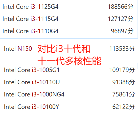 n150处理器的性能如何，与哪一代的i5处理器相当呢？ - 知乎