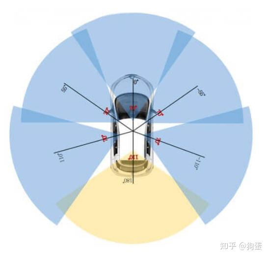BEV数据:nuScenes介绍1 - 知乎