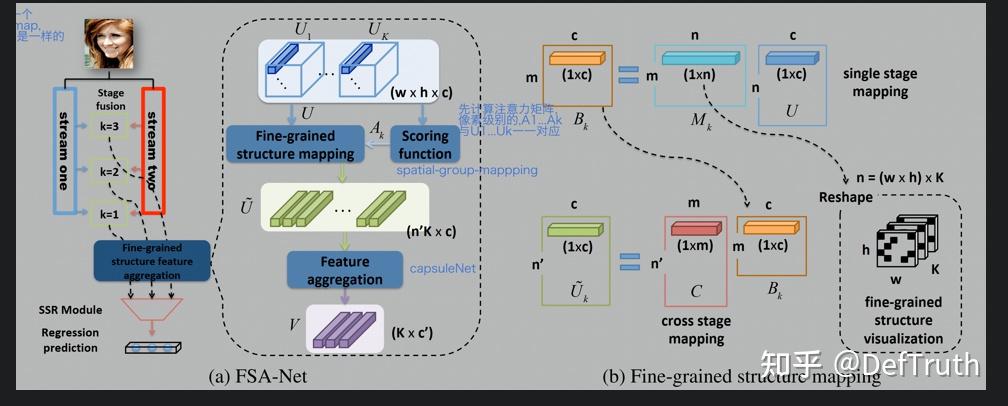 [推理部署]👿1Mb!头部姿态估计: 来讲讲FSANet，一个小而美的模型(含ONNXRuntime/MNN C++实现) - 知乎