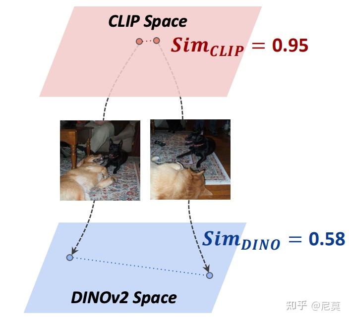 Chameleon: Mixed-Modal Early-Fusion Foundation Models - 知乎