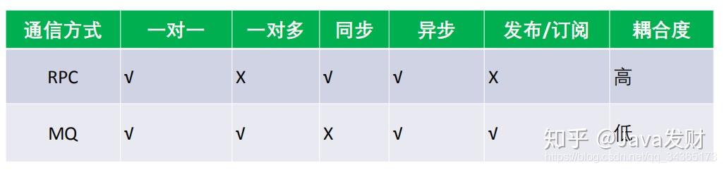 RPC是什么，看完你就知道了 - 知乎