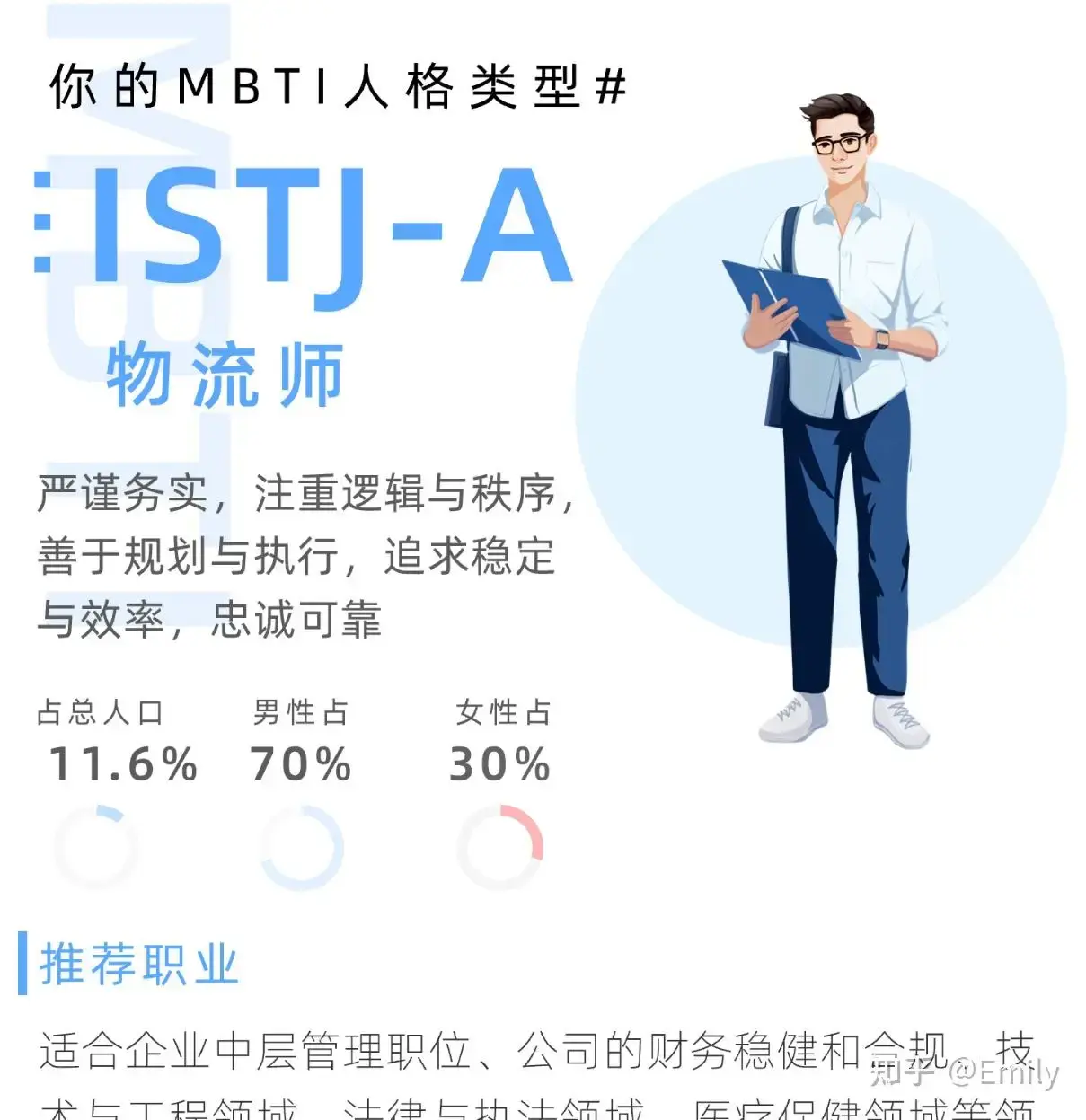 MBTI【2025版】16型人格心理年龄解读，快来测测你是哪种类型！ - 知乎