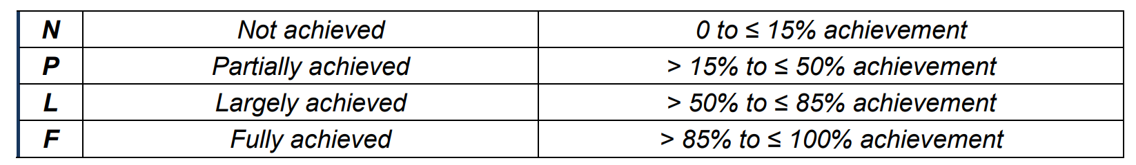 ASPICE介绍之SWE.1 Software Requirements Analysis - 知乎