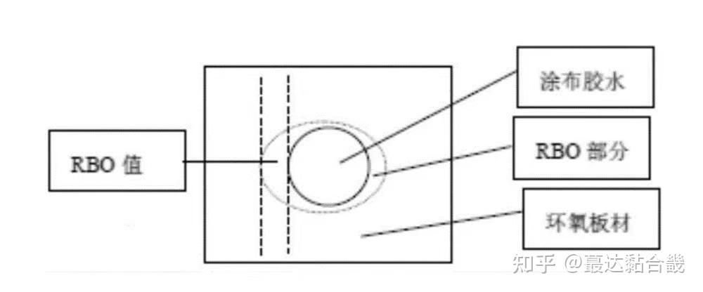 浅刨一下树脂析出现象（RBO） - 知乎