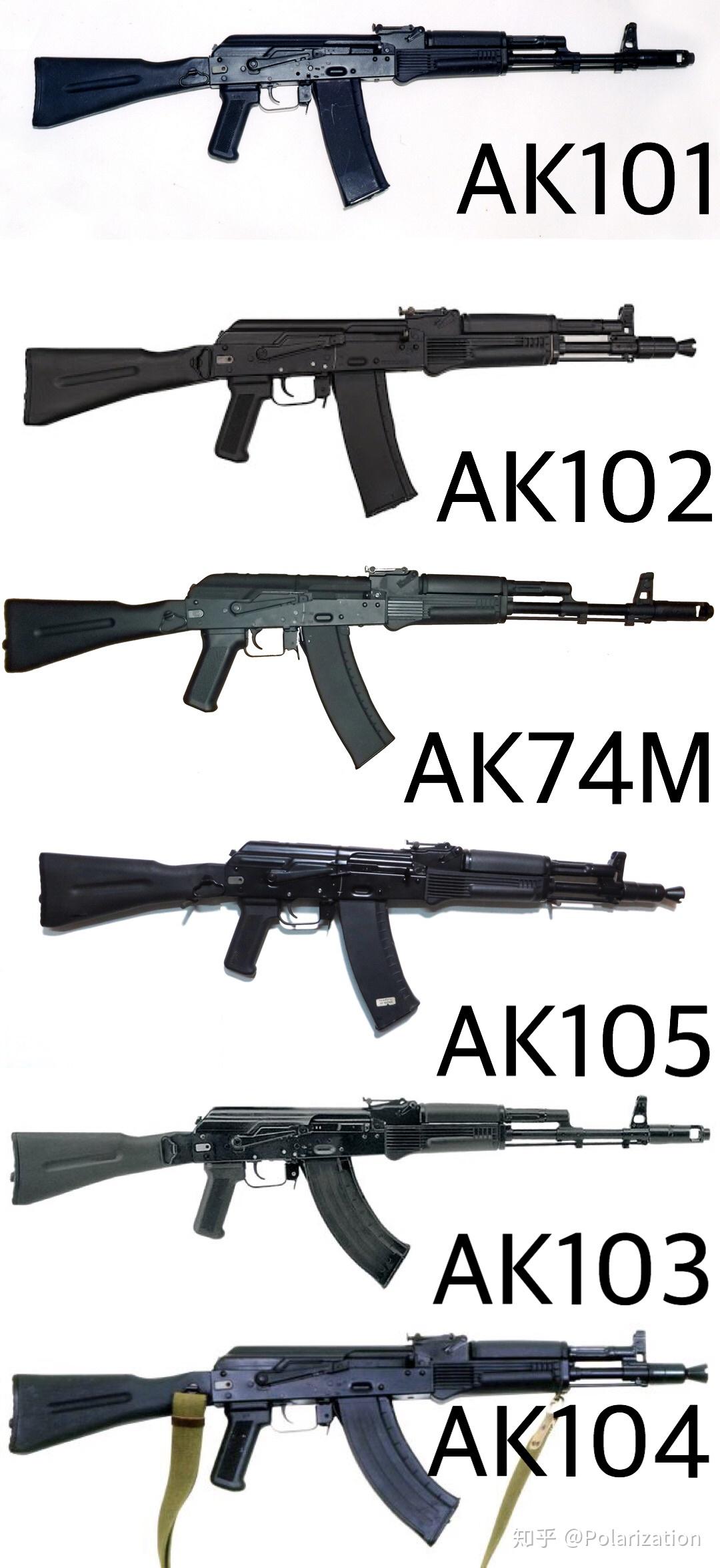 通过外观分辨常见的15余种AK系列制式型号 - 知乎