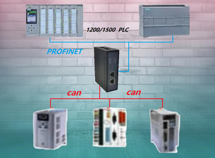 一键变身！CAN转Profinet网关，轻松升级仓储配送机，效率翻倍不是梦！ - 知乎