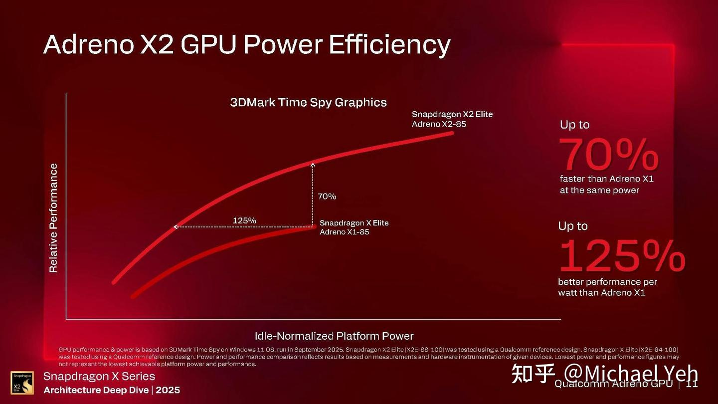 Qualcomm Snapdragon X series PC级处理器之探究GPU篇 - 知乎