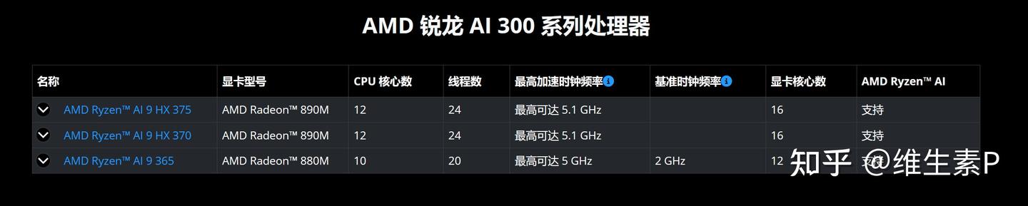 【维P科普】YES，但没完全YES -- AMD 最新移动端处理器 CPU 解析 Strix Point Zen5 锐龙 AI 300 系列 - 知乎