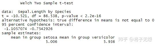 R语言入门之t检验（t test） - 知乎