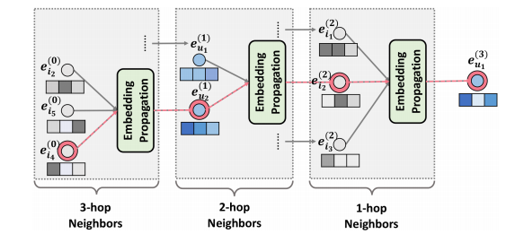 推荐系统User-Item Embedding图算法 - 知乎