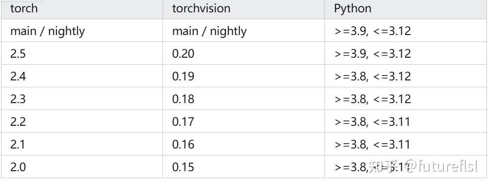 Jetson上的pytorch国内源下载和torchvision安装教程 - 知乎