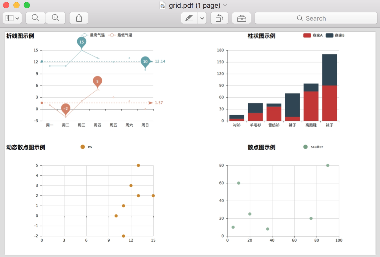 pyecharts 支持下载成 png 或者 pdf 格式啦 - 知乎