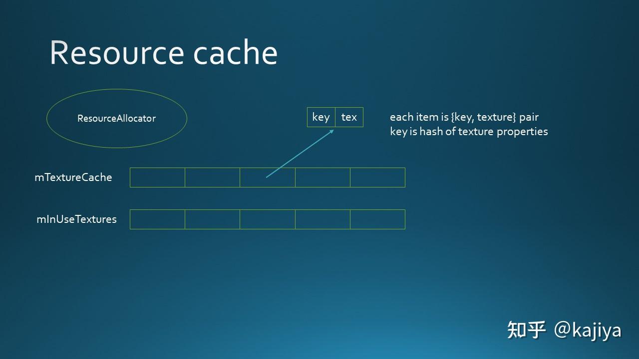 filament 1: FrameGraph 介绍 (ppt) - 知乎