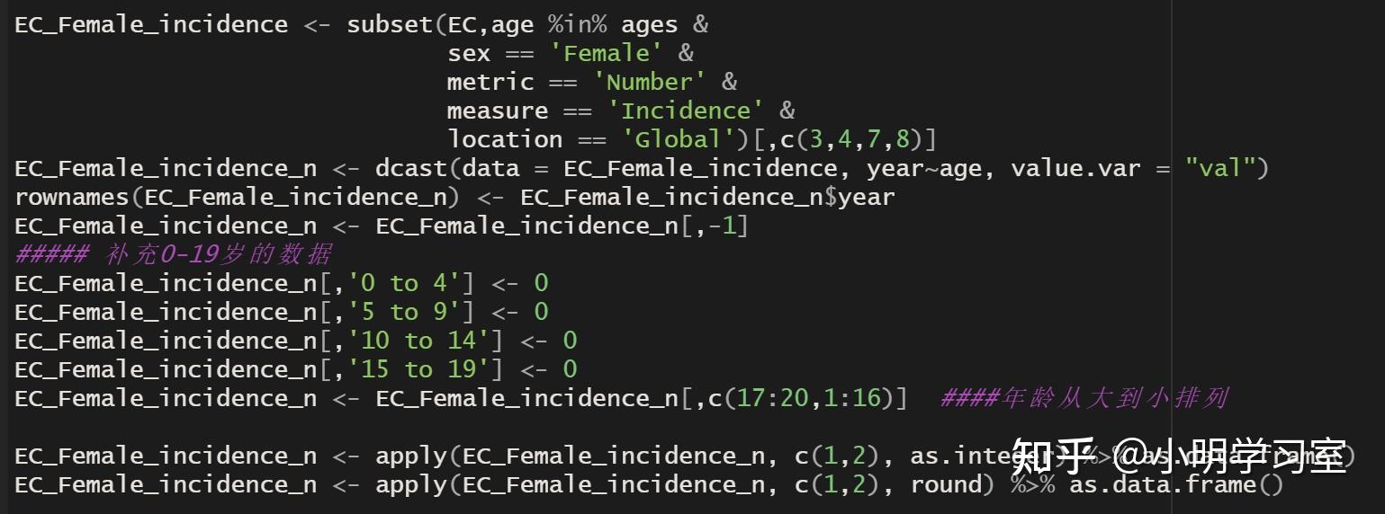 疾病负担研究（GBD）——如何使用BAPC包预测疾病负担 - 知乎