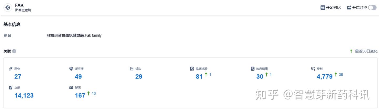 应世生物公布FAK抑制剂Ifebemtinib两项数据 - 知乎