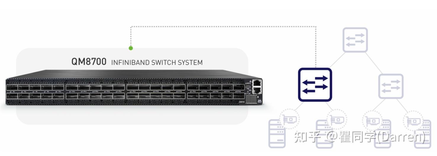 InfiniBand 架构简单介绍 - 知乎