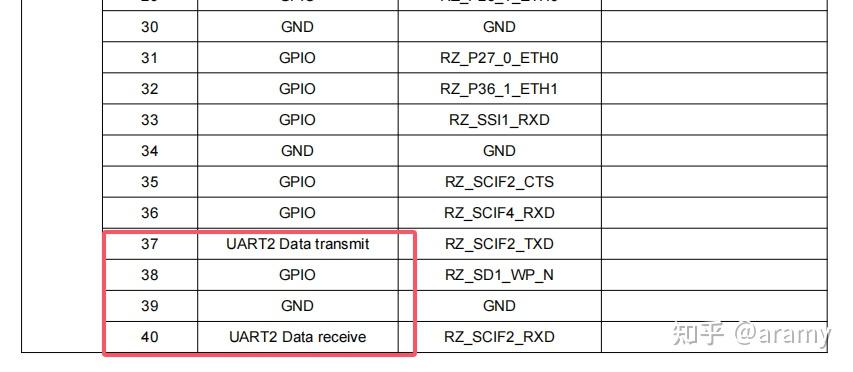 【米尔-瑞米派Remi Pi 创意秀】4 串口通讯 - 知乎