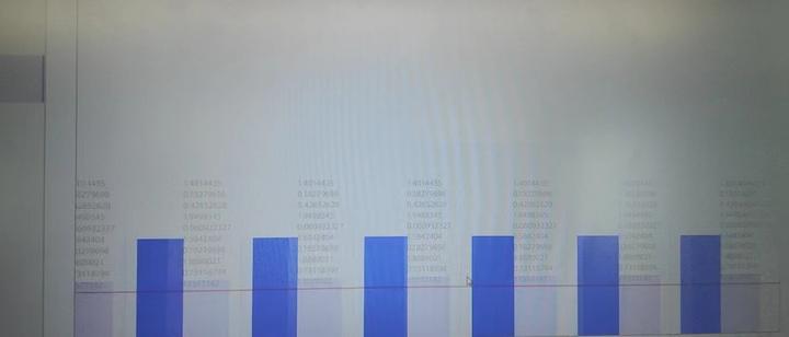 WPF Syncfusion控件（图表部分）简介 - 苏州の酱醋茶 - 博客园