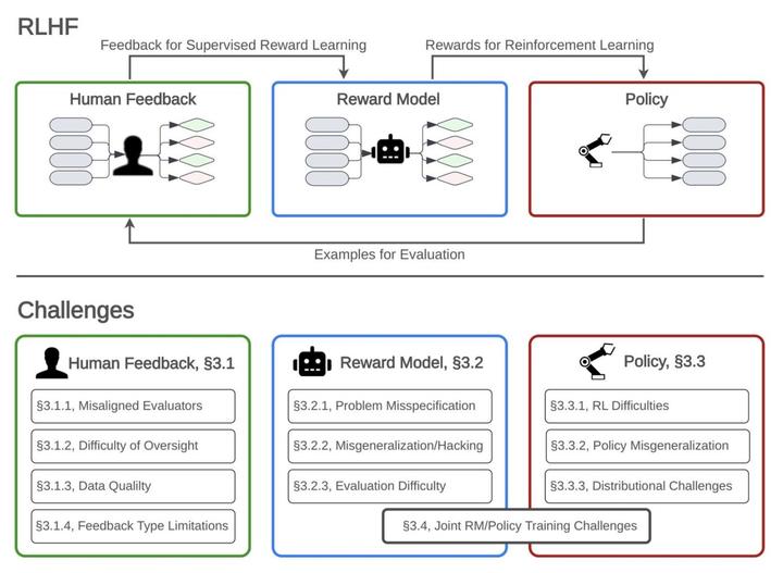 爱可可AI前沿推介(8.1) - 知乎