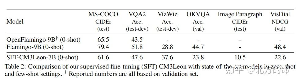 CM3Leon： Meta AI在生成式AI方向的新王牌 - 知乎