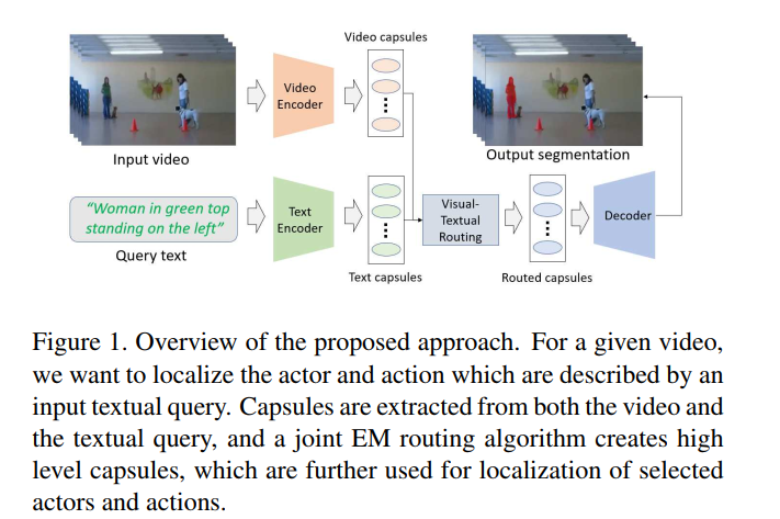 Visual-textual Capsule Routing for Text-based Video Segmentation（阅读分享） - 知乎