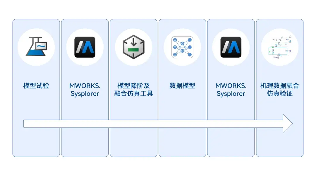 MWORKS 2025a | 模型降阶与融合仿真工具聚焦用户体验全面升级 - 知乎