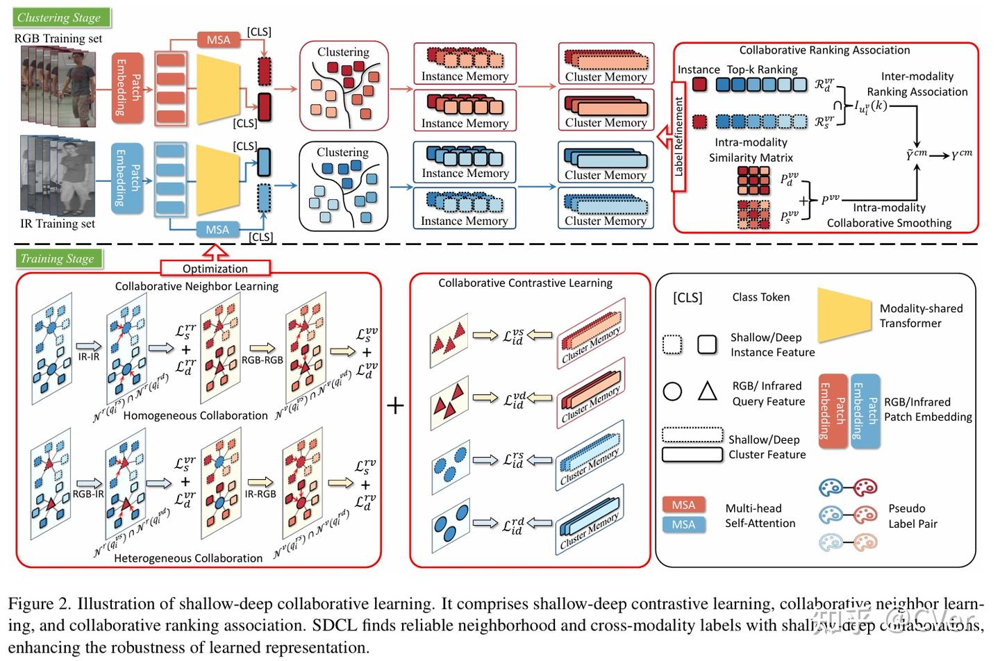CVPR 2024 武汉大学提出SDCL：无监督可见光-红外行人重识别新框架 - 知乎