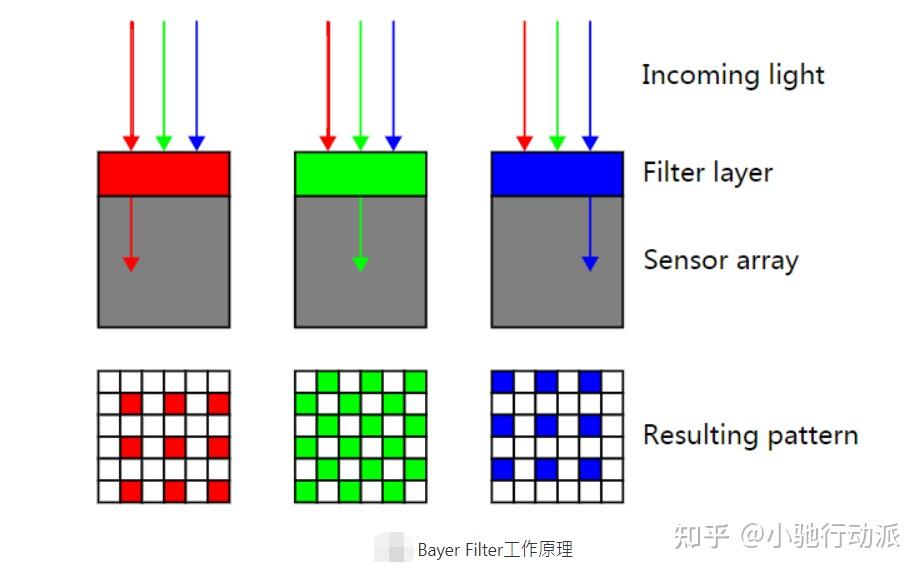 【Android Camera开发系列】_03_了解Remosaic - 知乎
