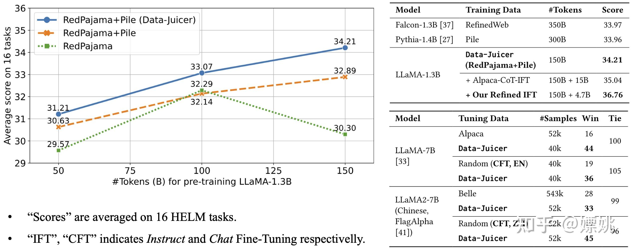 大模型工具箱系列: DataJuicer/LabelLM/Swift/Dify - 知乎