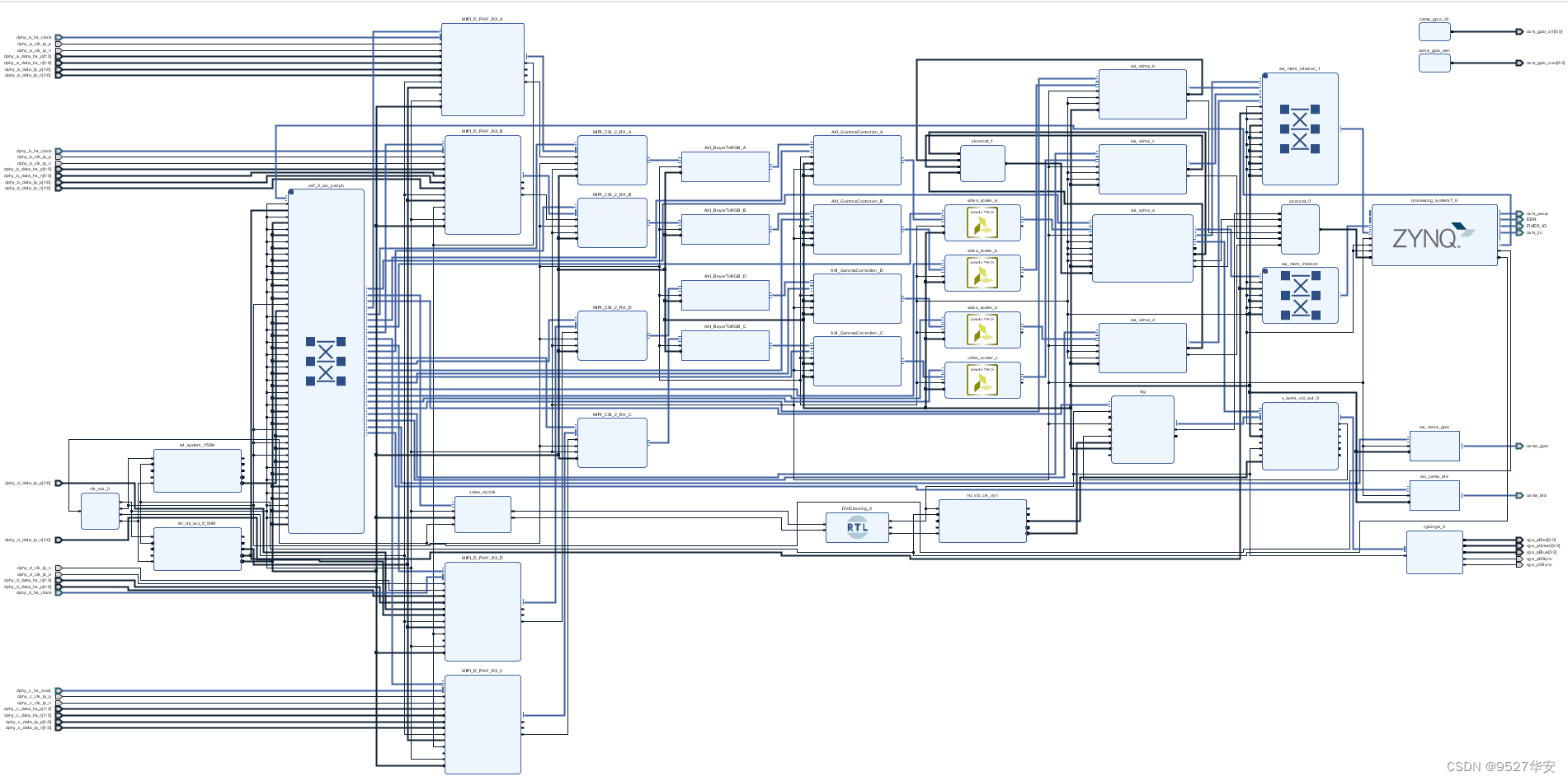 如何解析 MIPI 的 CSI DSI 接口？ - 知乎