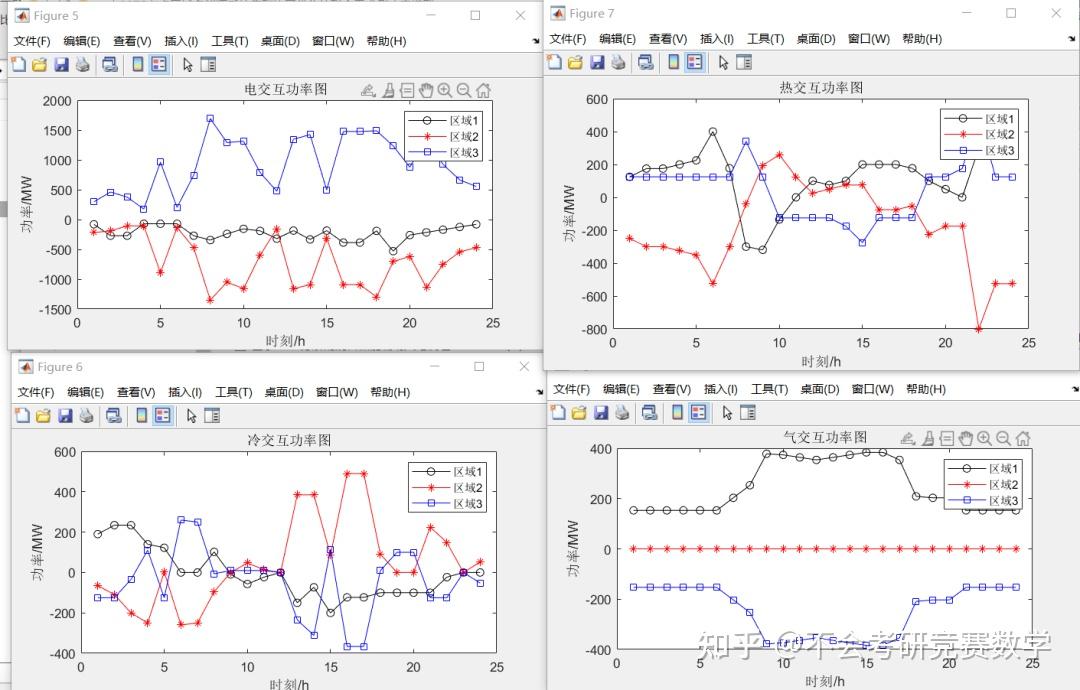 电力系统研究生,研究方向为综合能源系统优化调度,有哪些不错的研究方向,如何入门? 知乎