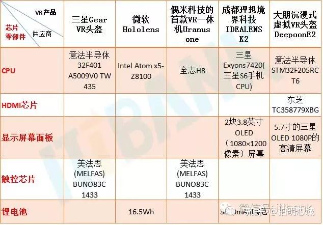 VR方案浅析 - 知乎