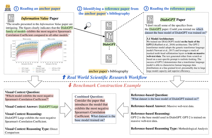 M3SciQA：由耶鲁大学和Allen Institute for AI共同创建首个多模态多文档科学问答基准，全面评估基础模型。 - 知乎