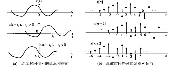信号的基本运算和变换、基本系统 - 知乎