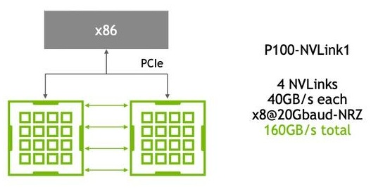 一文看懂英伟达的NVLink技术 - 知乎