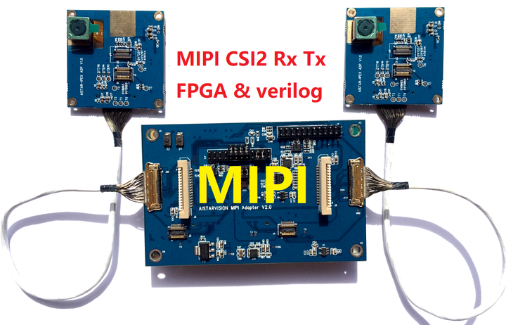 xilinx MIPI csi2 Rx FPGA verilog源码与架构分析 - 知乎