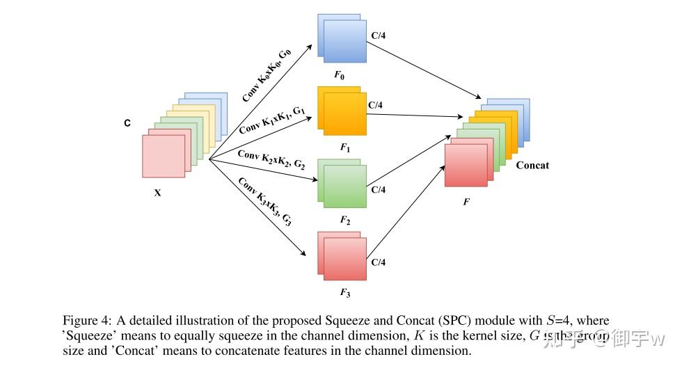 10种涨点即插即用模块 注意力 合集篇来啦（一）！！！(附原文地址+论文+代码) - 知乎