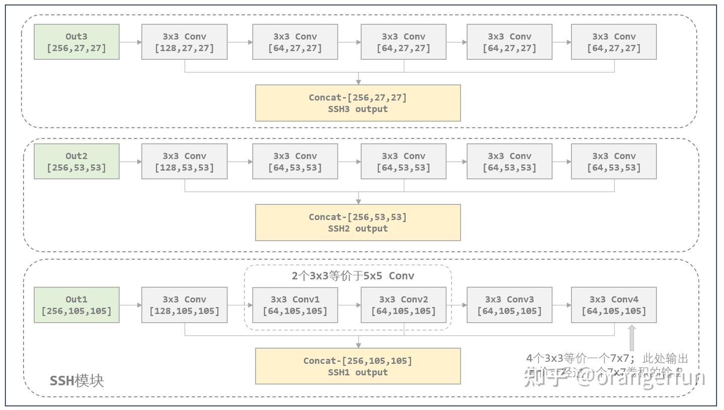人脸检测RetinaFace算法原理详解 - 知乎