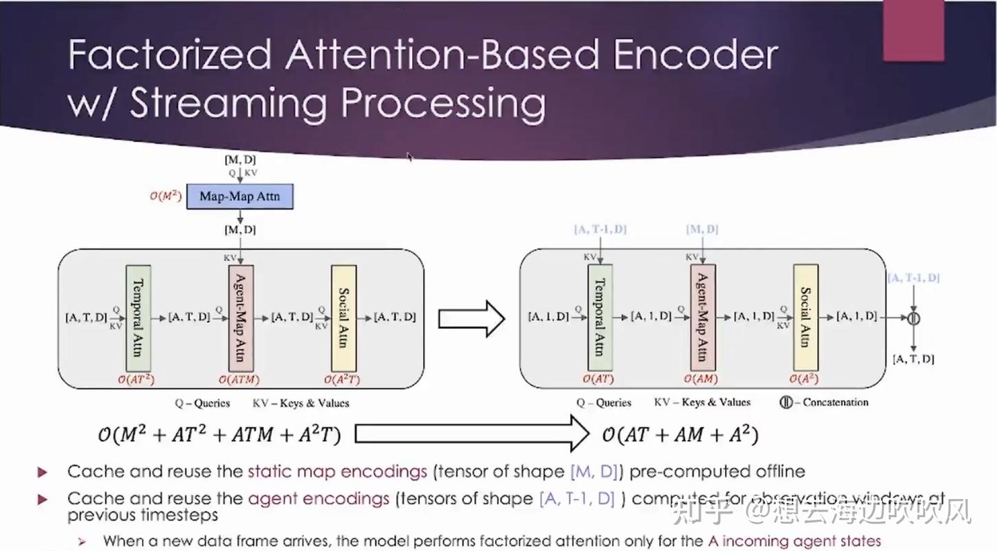 QCNet：《Query-Centric Trajectory Prediction》 - 知乎