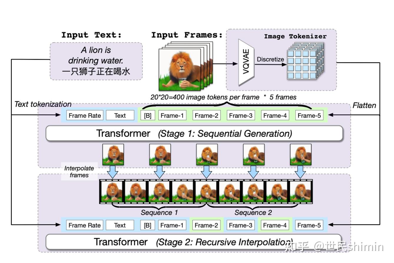 CogVideo: Large-scale Pretraining for Text-to-Video Generation via ...