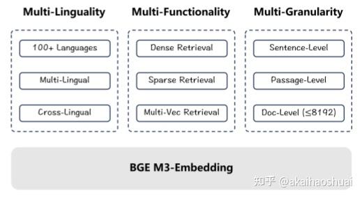 从0开始实现LLM：8.1、RAG代码实战(TinyRAG/FlagEmbedding/QAnything讲解) - 知乎