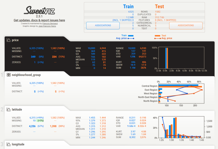 只需两行代码，解锁强大的自动化数据探索——Sweetviz让EDA变得更简单 - 知乎