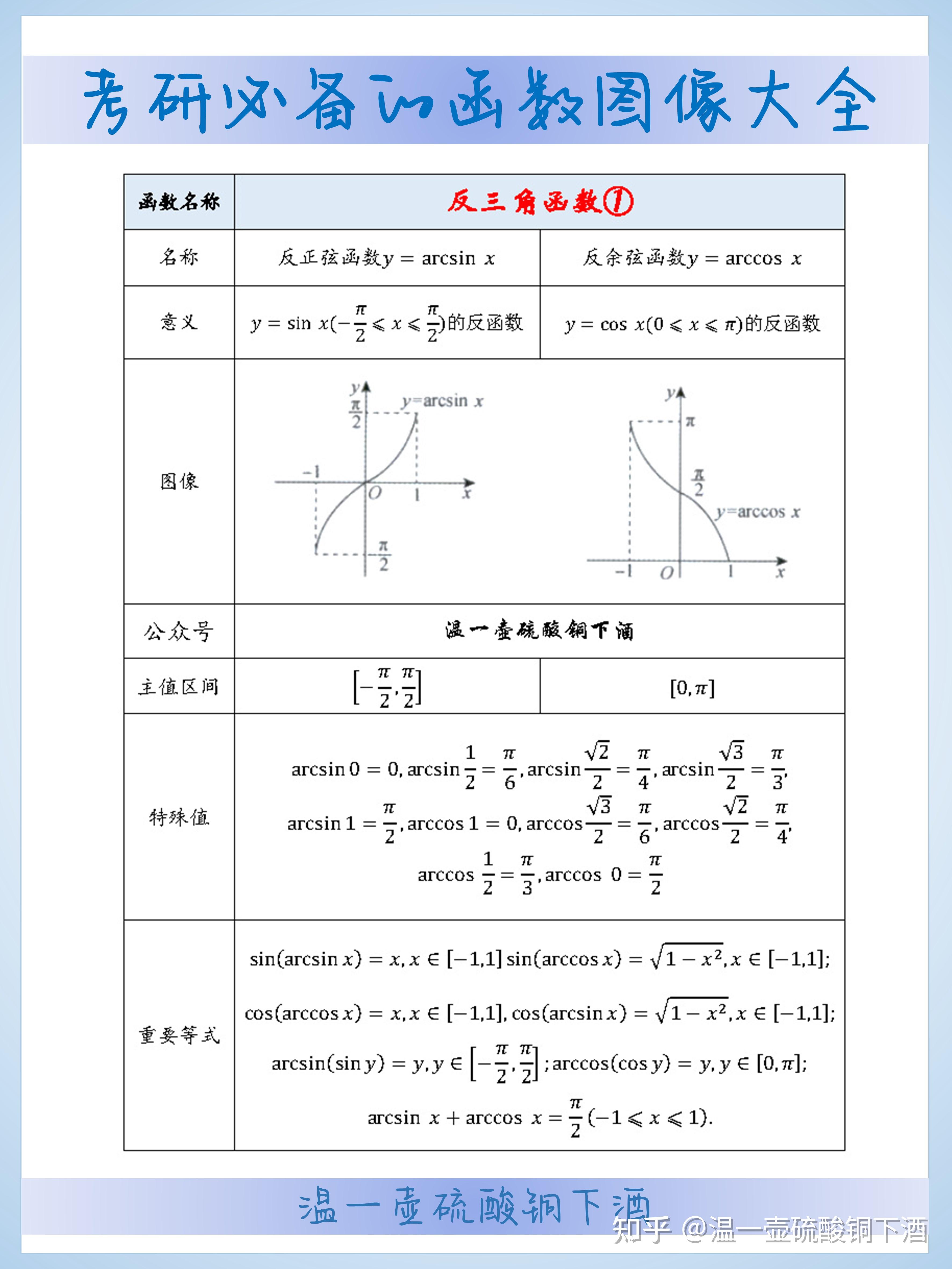 收藏 | 数学必备的函数图像大全 - 知乎
