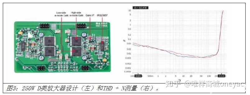 更好的Class D音频放大器，现在以GaN的形式呈现！ - 知乎