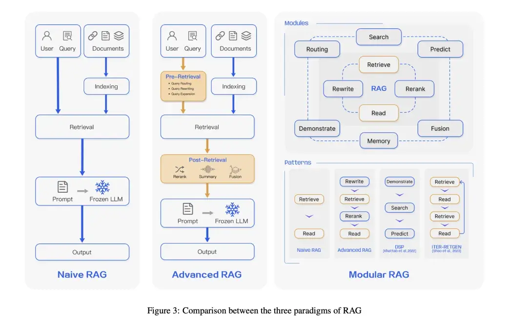 大模型RAG问答技术架构及核心模块回顾：从Embedding、prompt-embedding到Reranker - 知乎