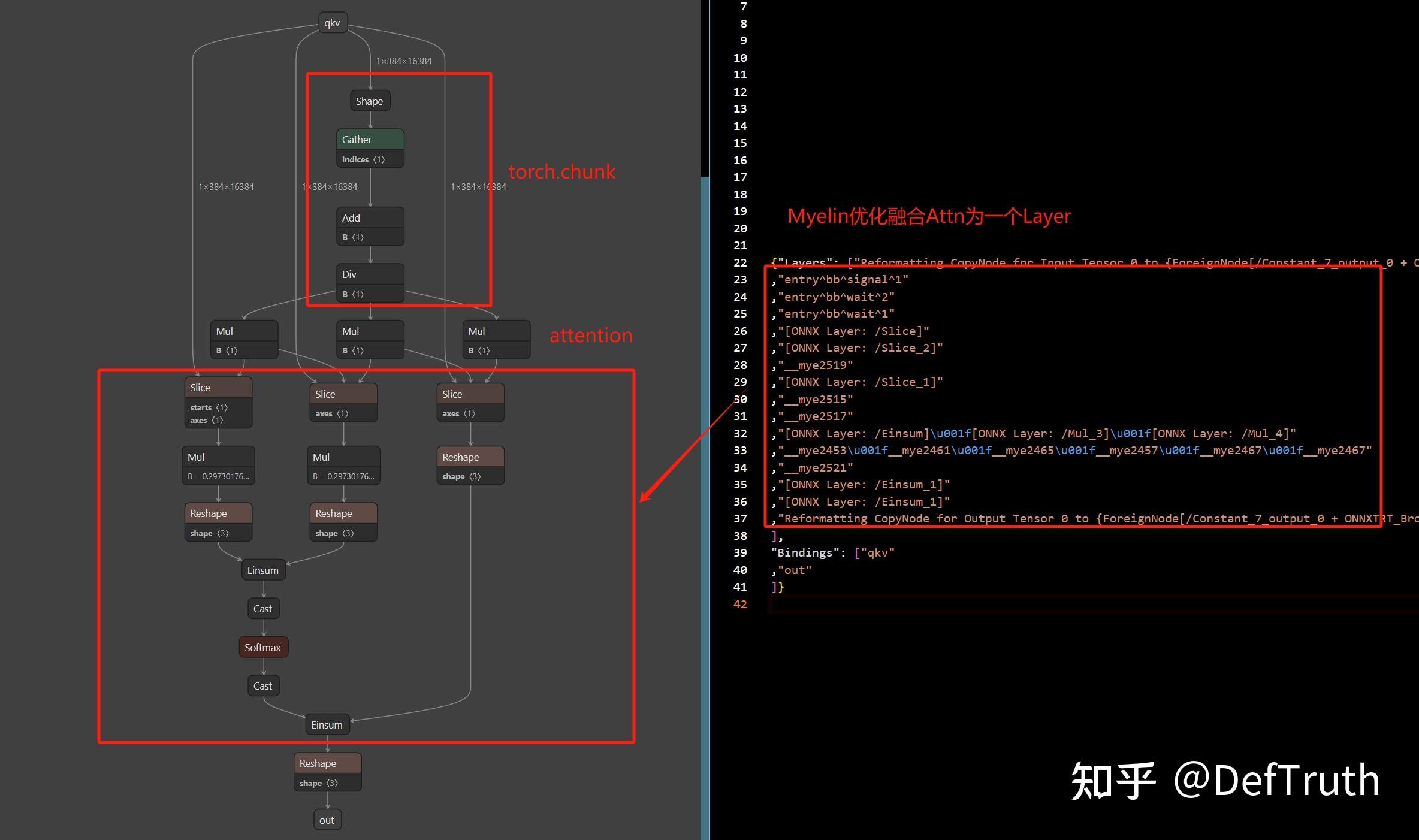 [Attention优化][万字]🔥TensorRT 9.2 MHA/Myelin Optimize vs FlashAttention-2 ...