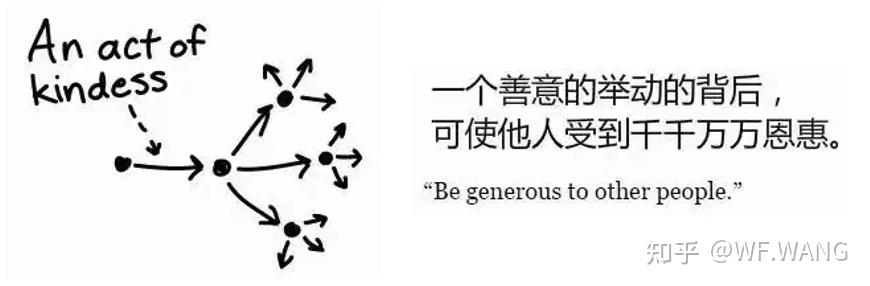 ASIL B vs ASIL D - 知乎