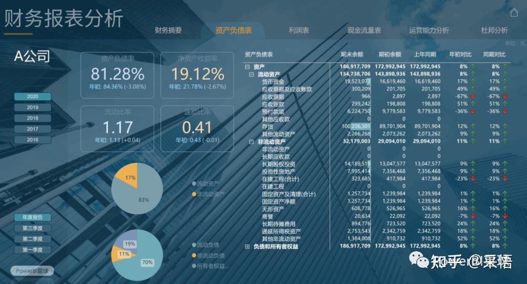 Power BI中的表格背景如何设置为全透明效果？ - 知乎